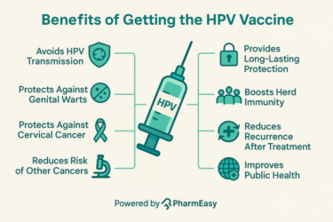 HPV Vaccine: What is It, When to Be Taken, Importance & Side Effects | PharmEasy