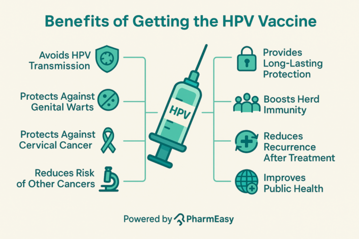 HPV Vaccine: What is It, When to Be Taken, Importance & Side Effects ...